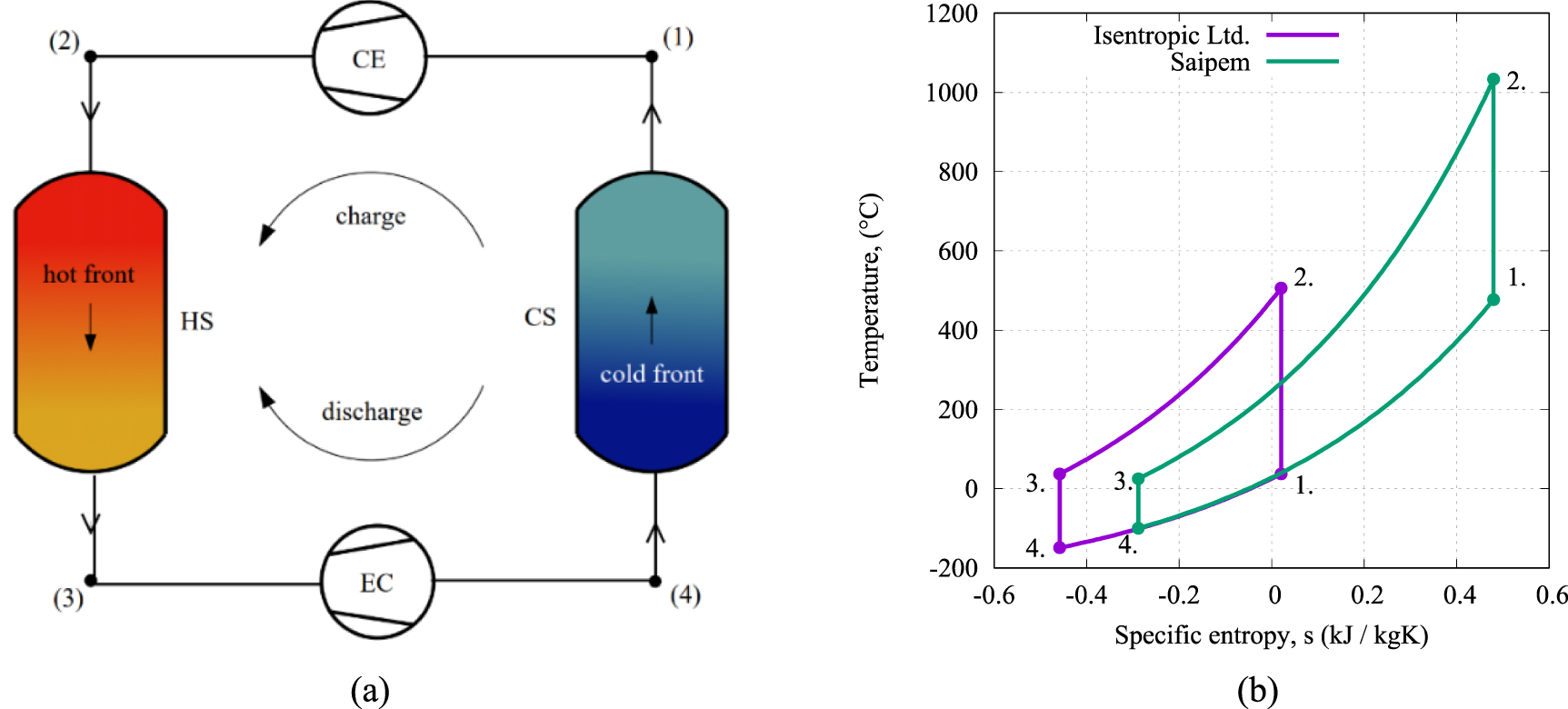 Progress and prospects of thermo-mechanical energy storage—a critical ...