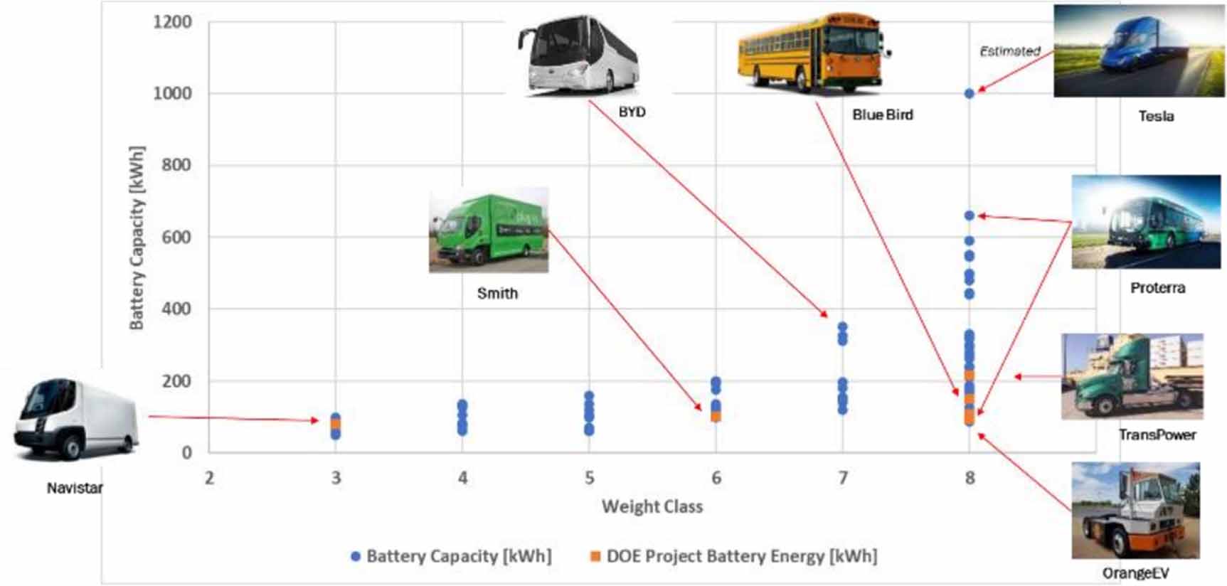 The rise of electric vehicles—2020 status and future expectations ...