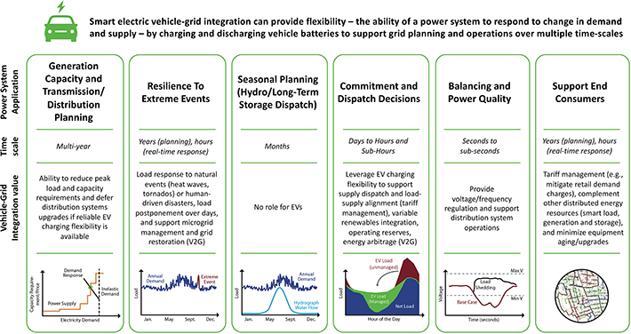 The rise of electric vehicles—2020 status and future expectations ...
