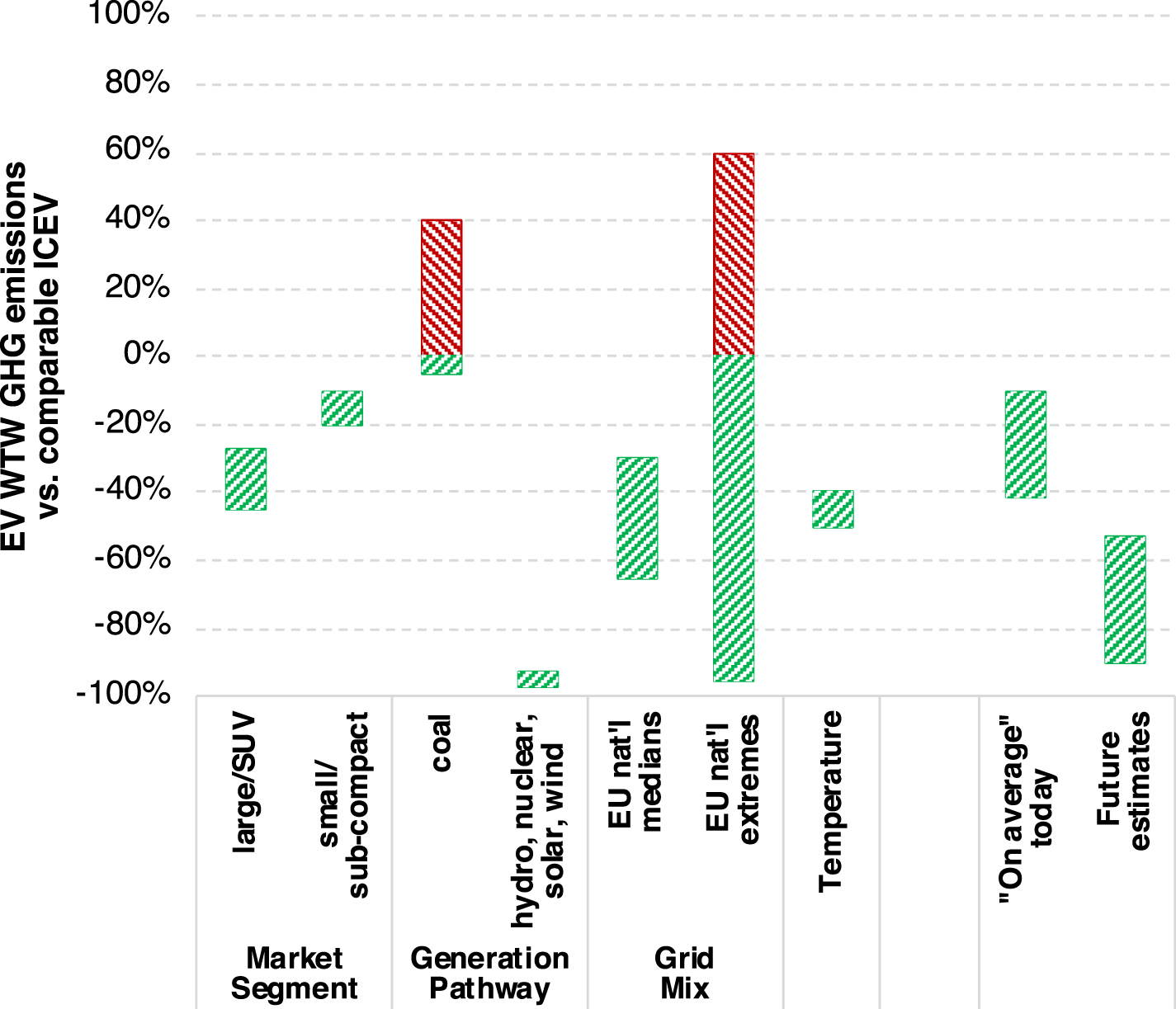 The rise of electric vehicles—2020 status and future expectations ...
