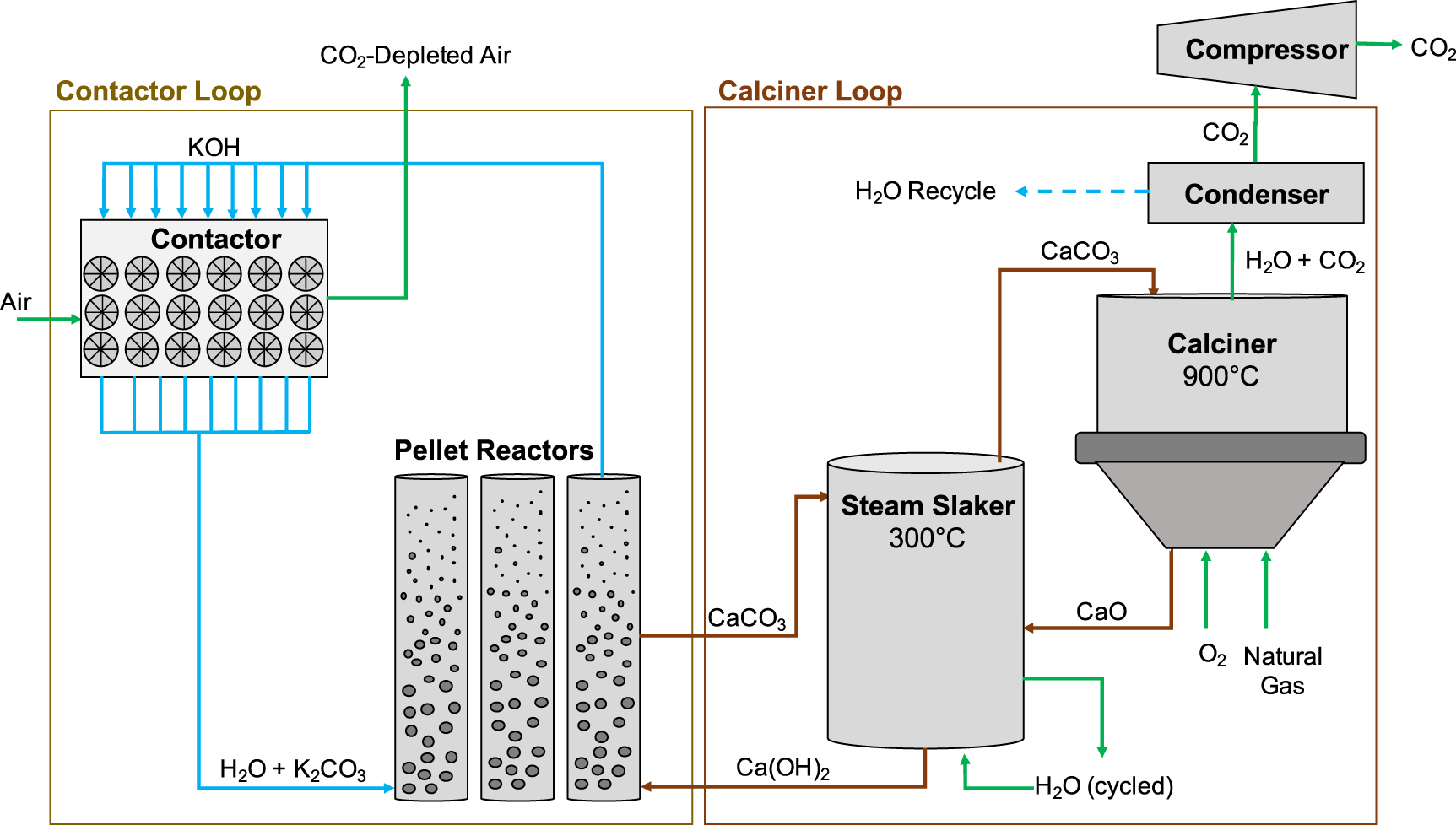 A review of direct air capture (DAC): scaling up commercial ...