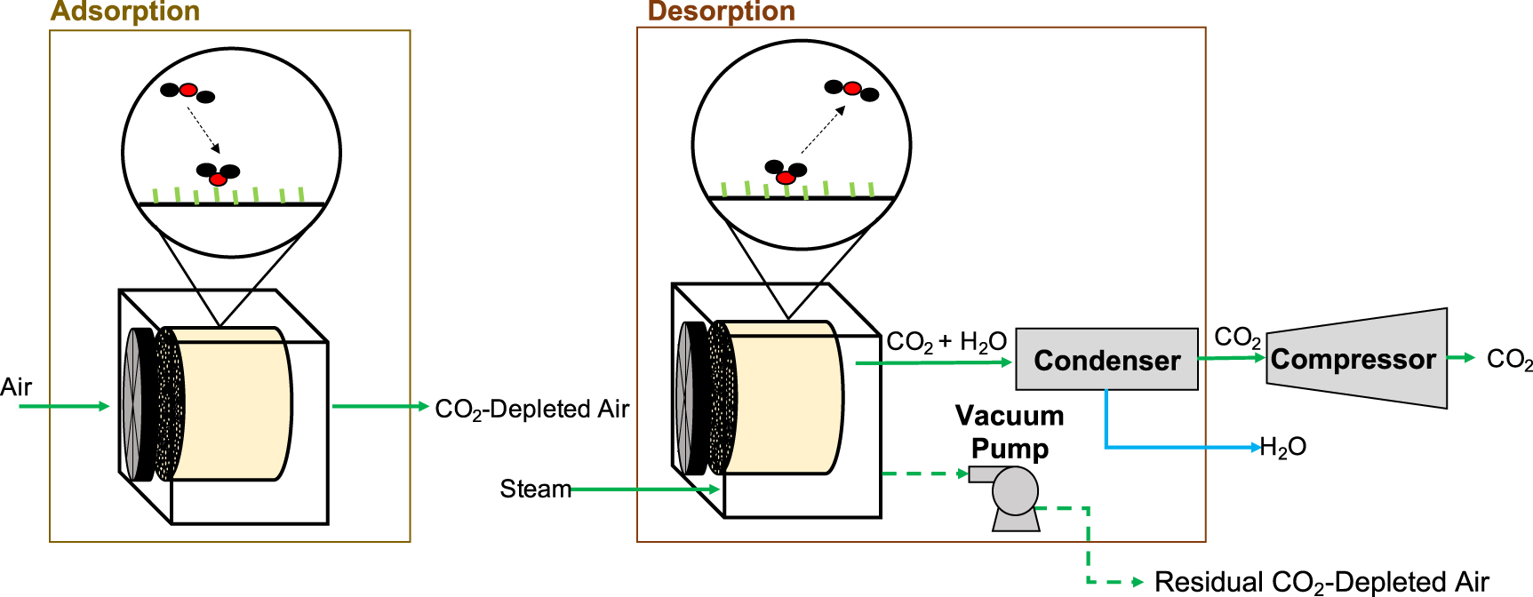 A review of direct air capture (DAC): scaling up commercial ...