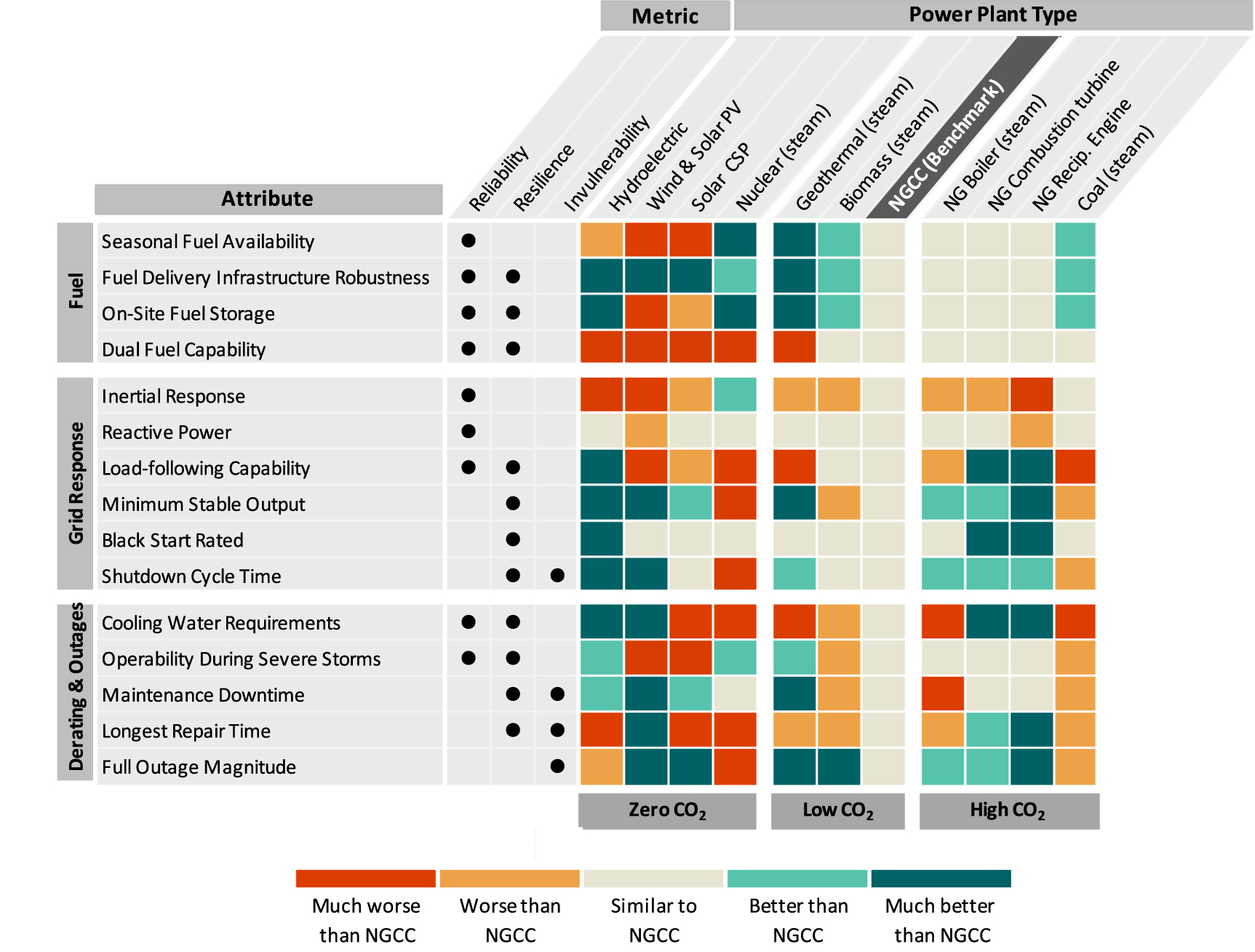 How different power plant types contribute to electric grid reliability ...