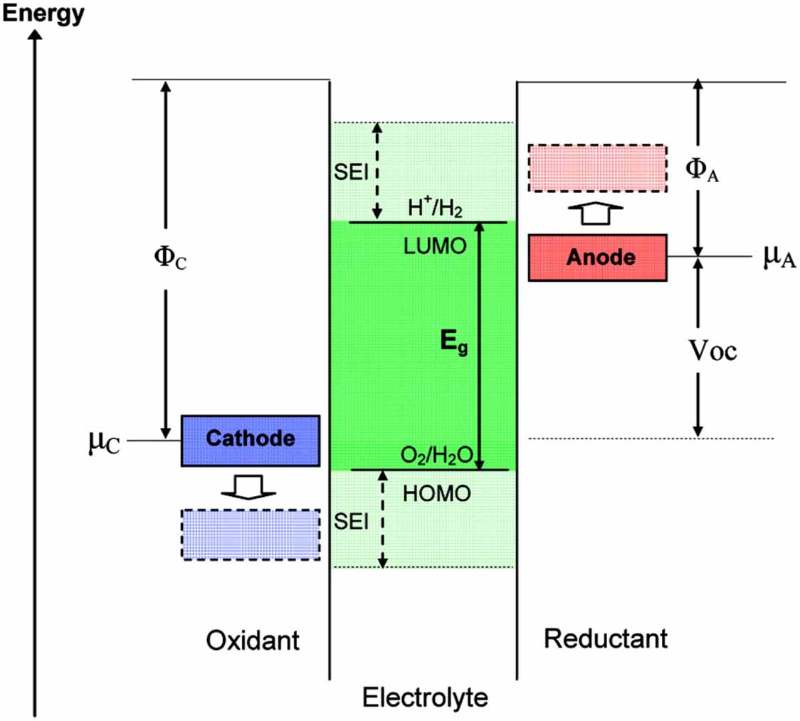 Pushing the boundaries of lithium battery research with atomistic ...