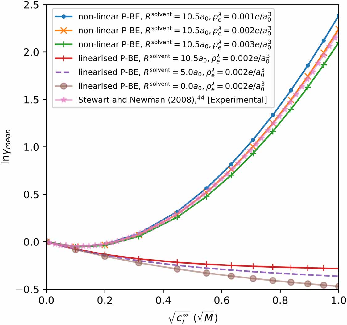 Pushing the boundaries of lithium battery research with atomistic ...