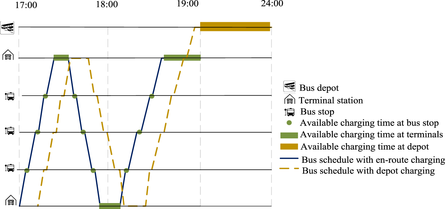 Limitations and suggestions of electric transit charge scheduling ...