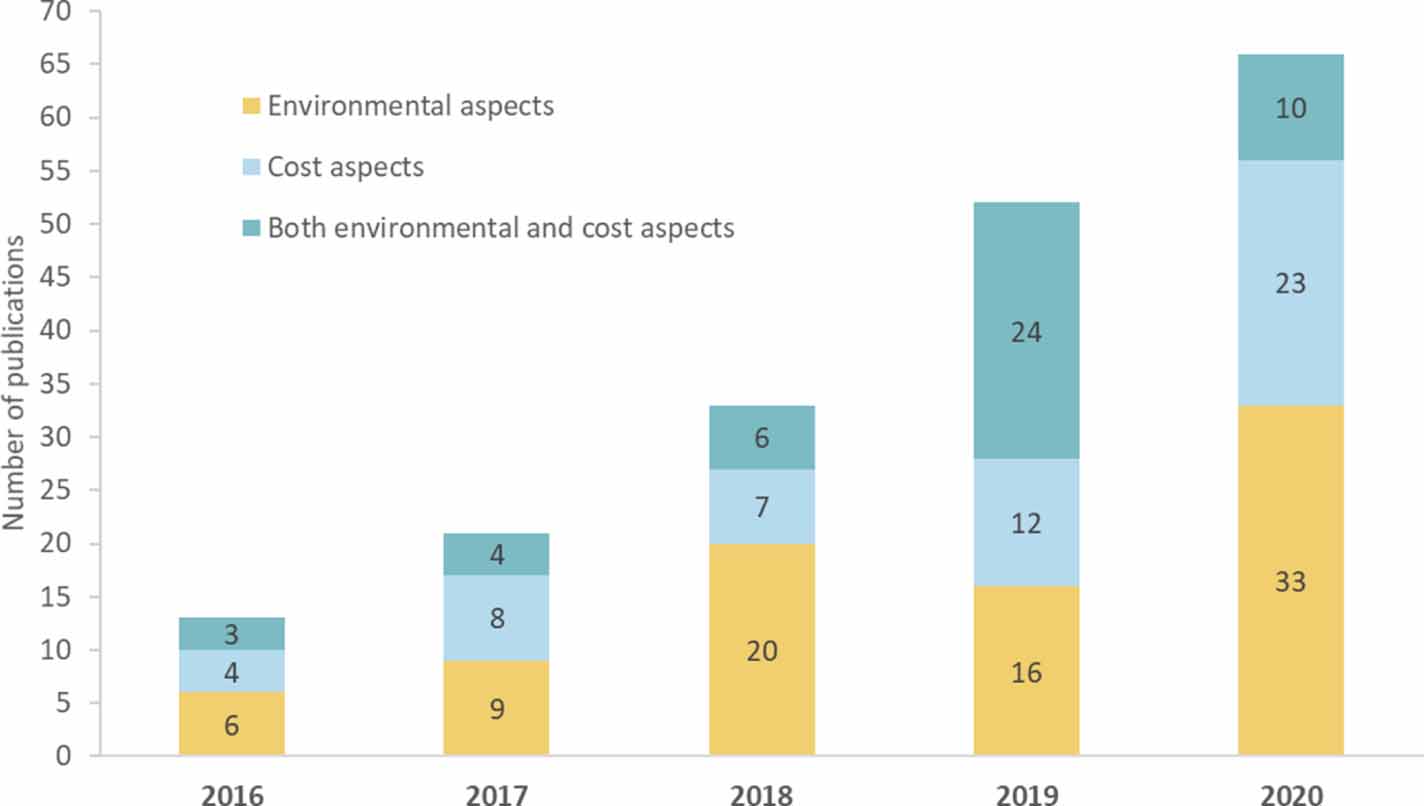 Review of electrofuel feasibility—cost and environmental impact ...