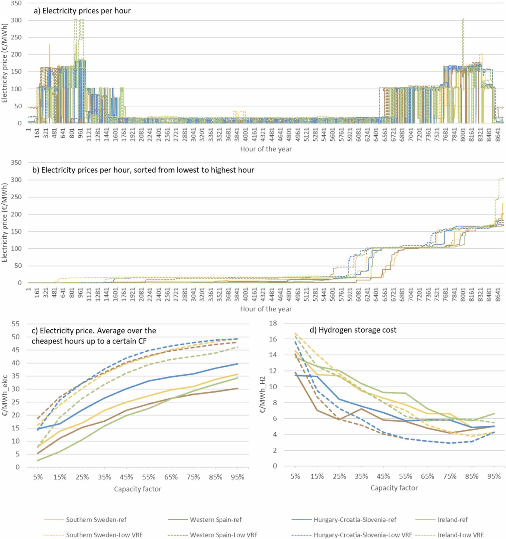 Review of electrofuel feasibility—cost and environmental impact ...