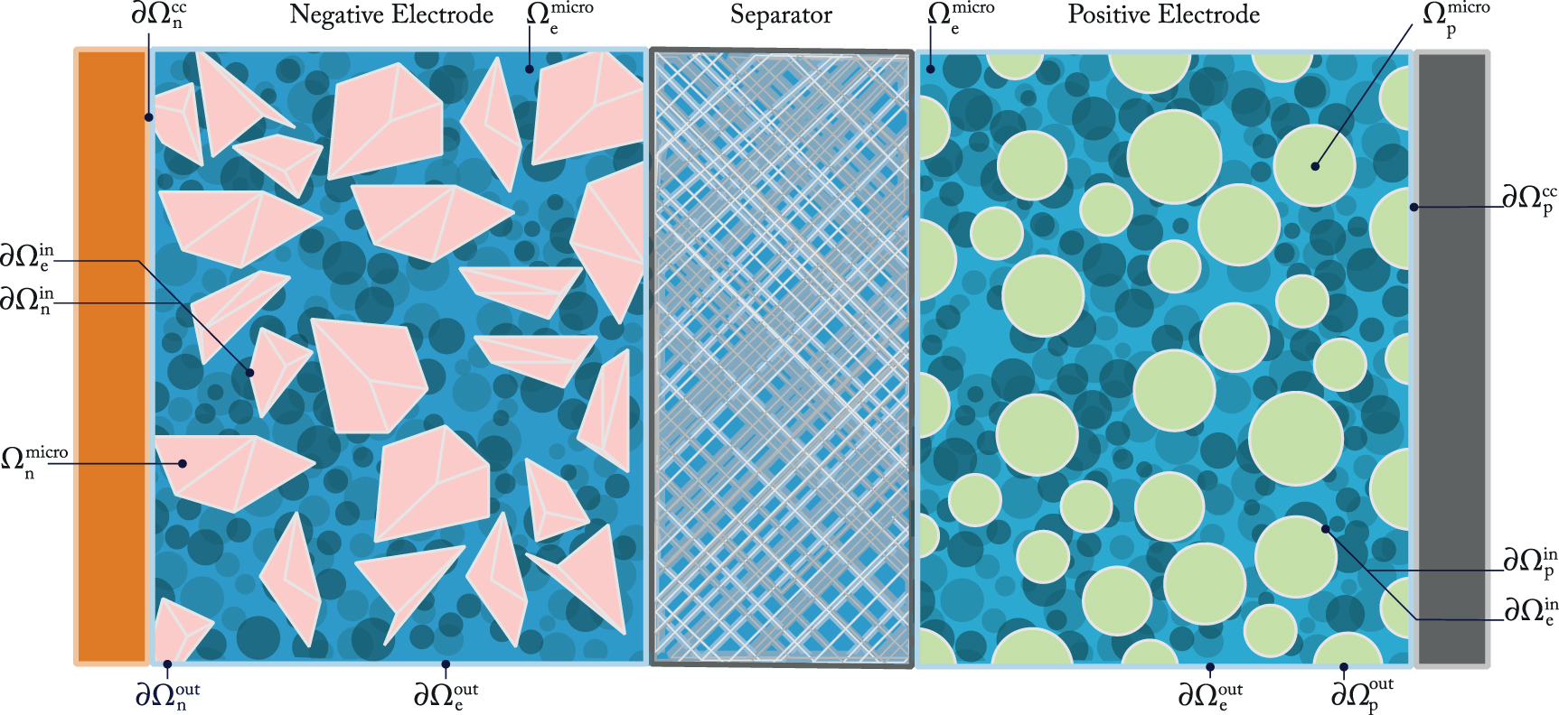 A continuum of physics-based lithium-ion battery models reviewed ...