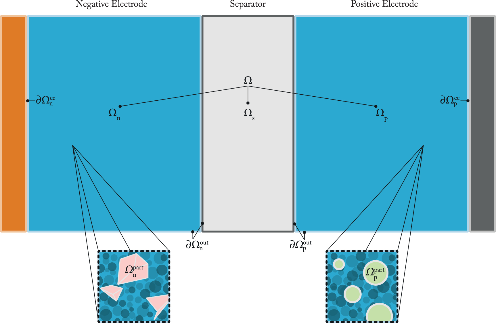 A continuum of physics-based lithium-ion battery models reviewed ...