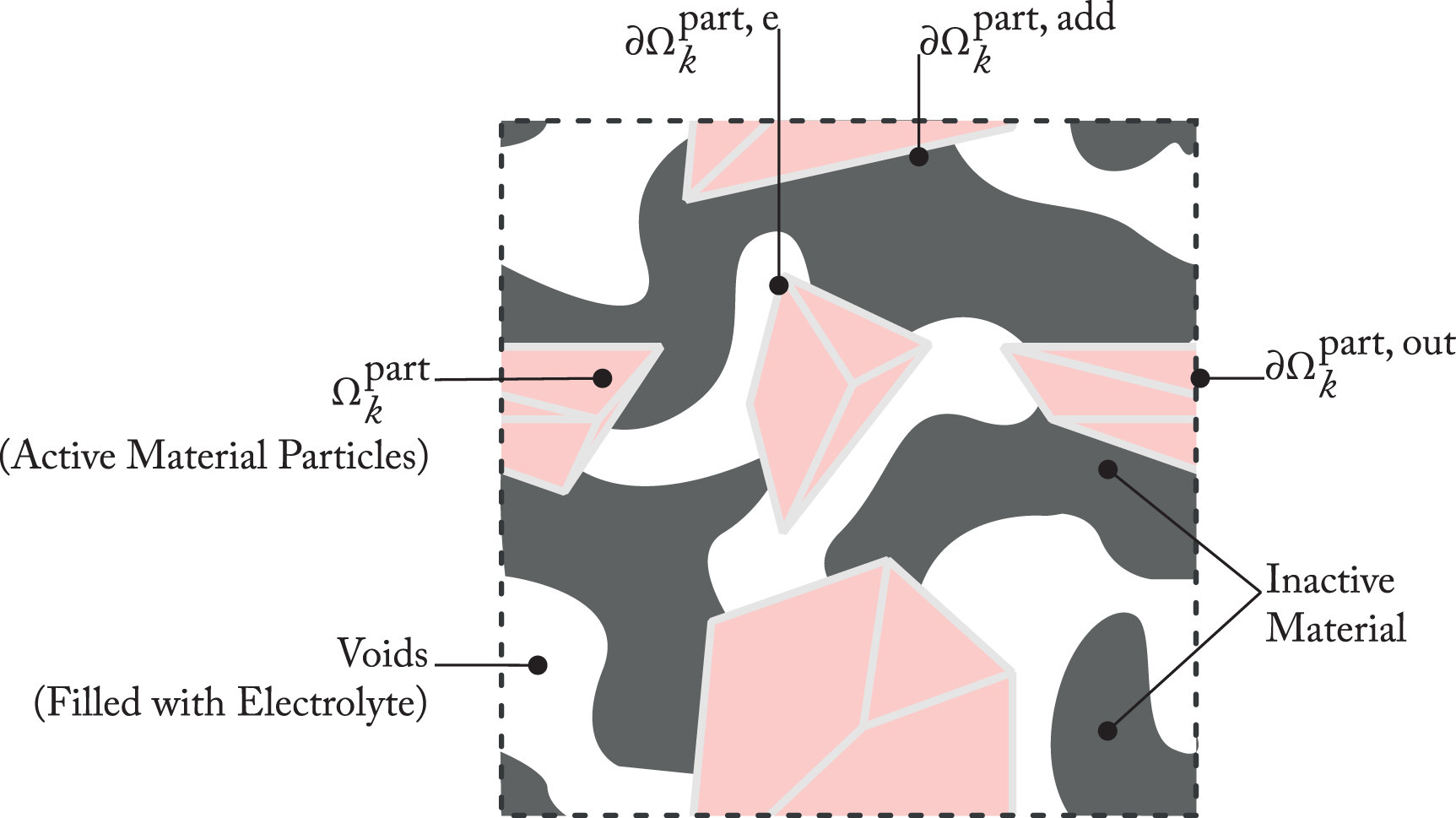 A continuum of physics-based lithium-ion battery models reviewed ...