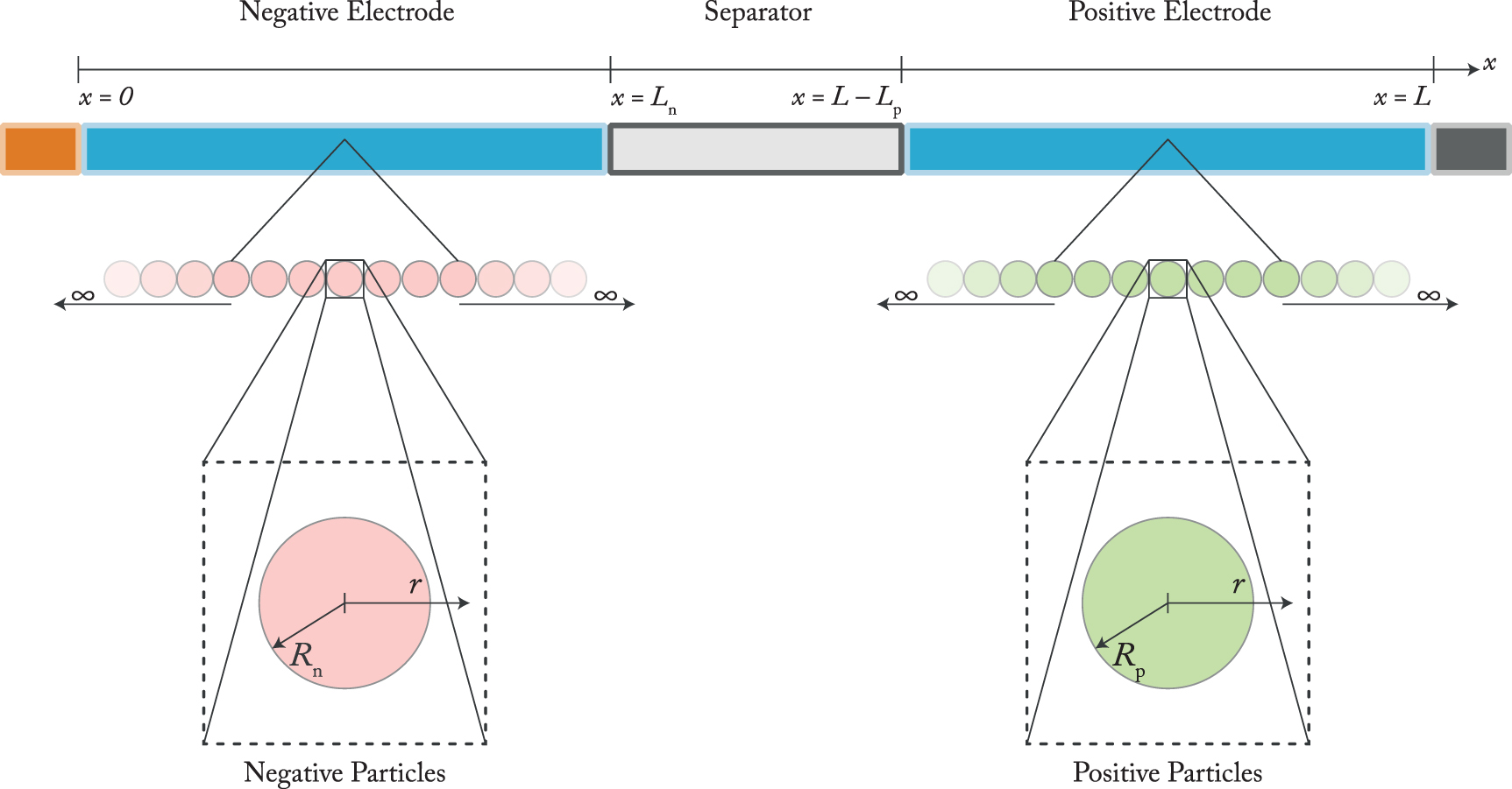 A continuum of physics-based lithium-ion battery models reviewed ...