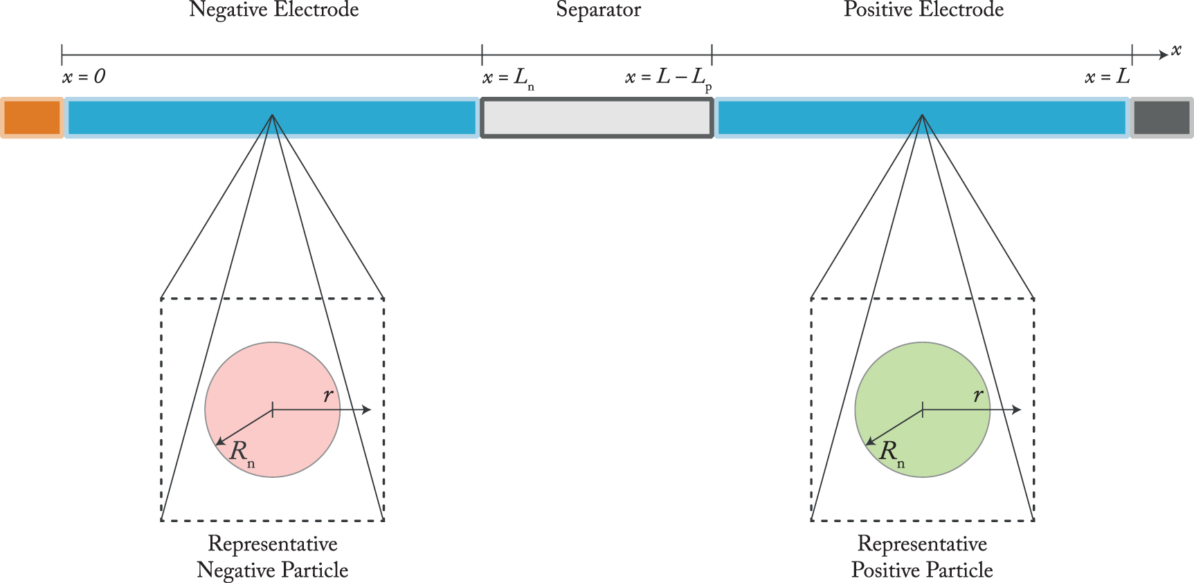 A continuum of physics-based lithium-ion battery models reviewed ...