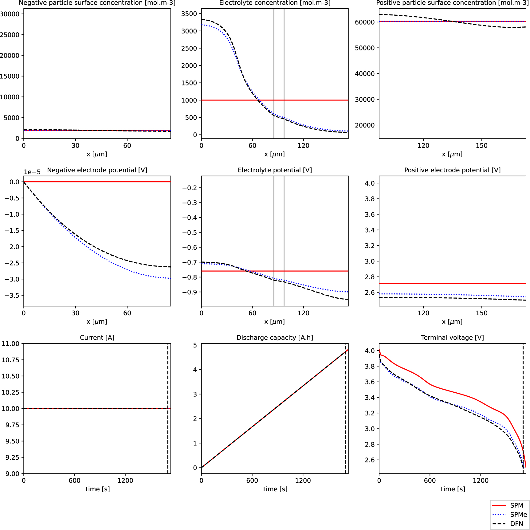 A continuum of physics-based lithium-ion battery models reviewed ...