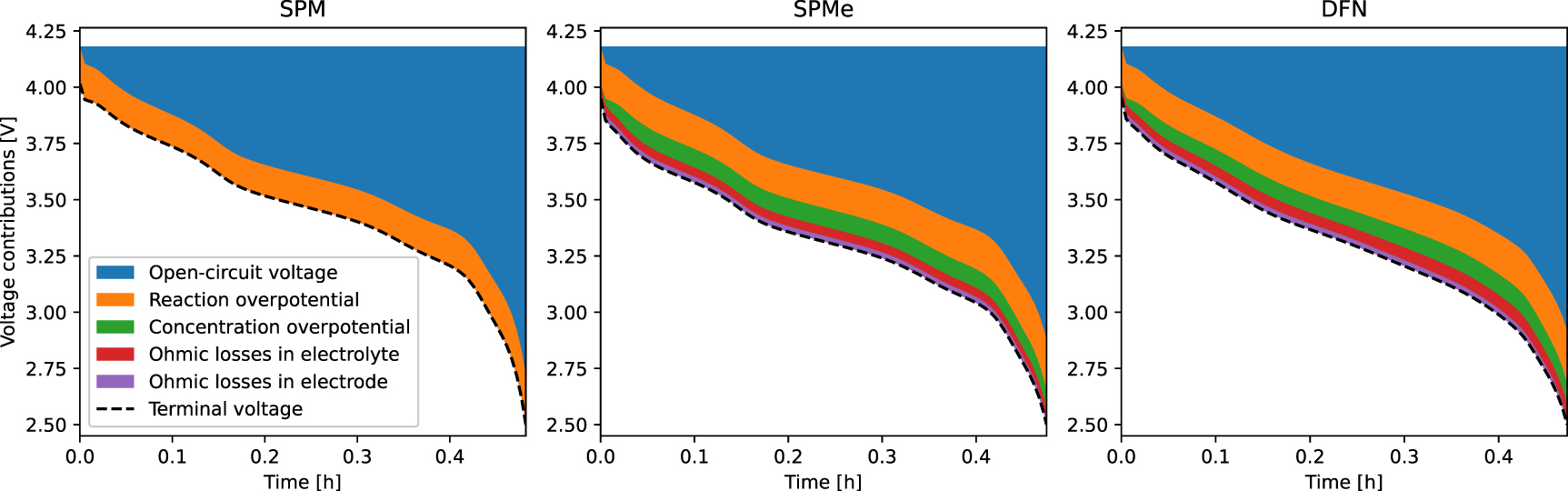 A continuum of physics-based lithium-ion battery models reviewed ...