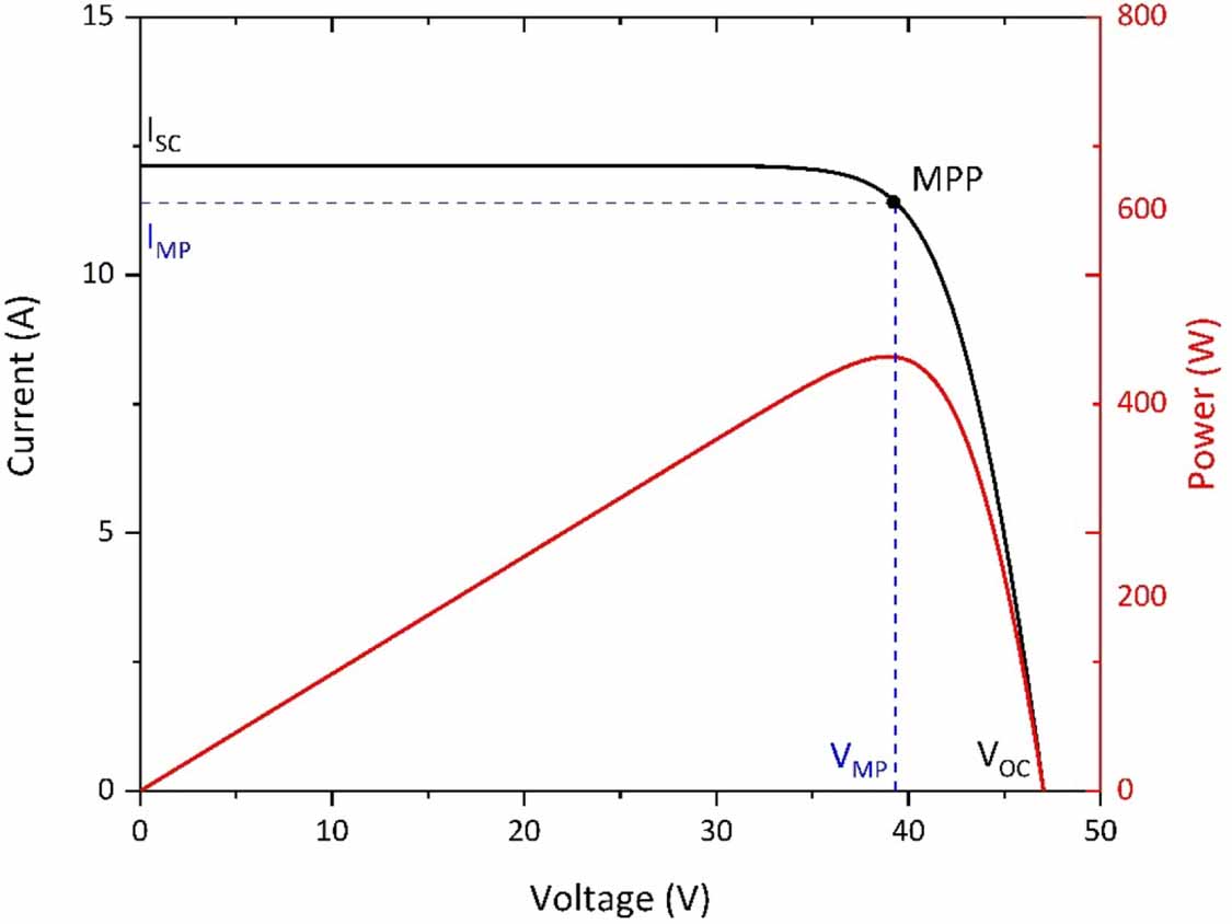 Measuring outdoor I–V characteristics of PV modules and systems ...
