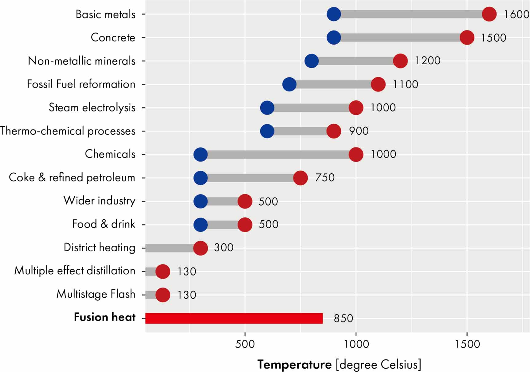 The commercialisation of fusion for the energy market: a review of ...