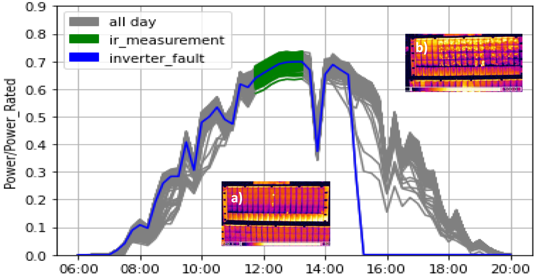 Infrared imaging of photovoltaic modules: a review of the state of the ...