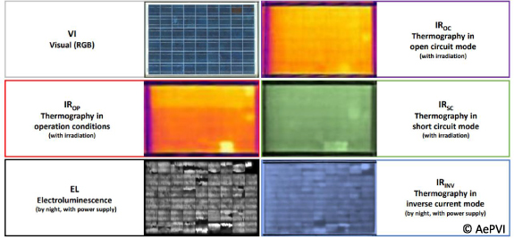 Infrared imaging of photovoltaic modules: a review of the state of the ...