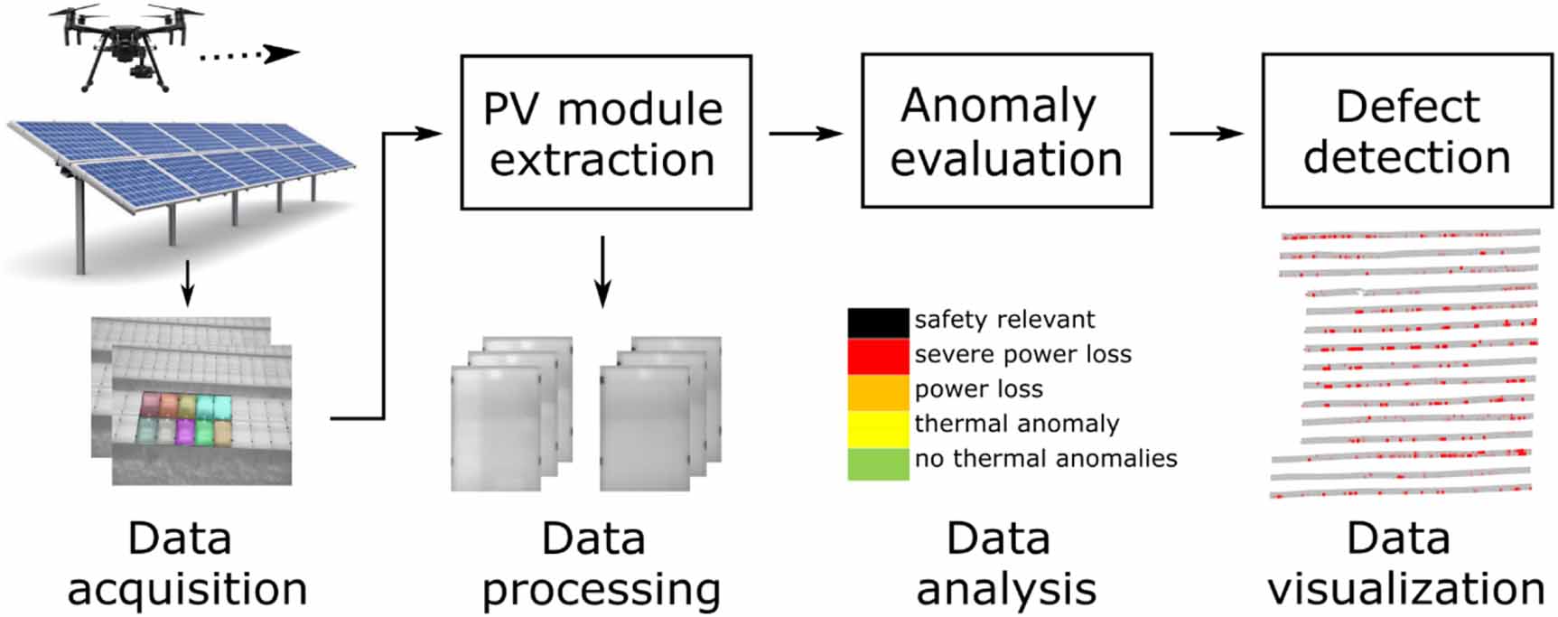 Infrared imaging of photovoltaic modules: a review of the state of the ...
