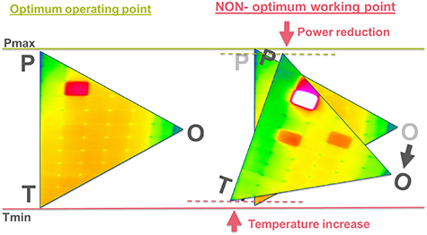 Infrared imaging of photovoltaic modules: a review of the state of the ...