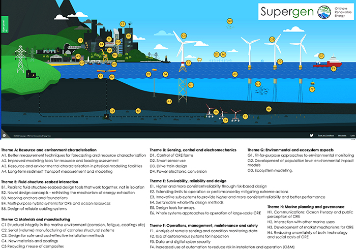 UK perspective research landscape for offshore renewable energy and its ...