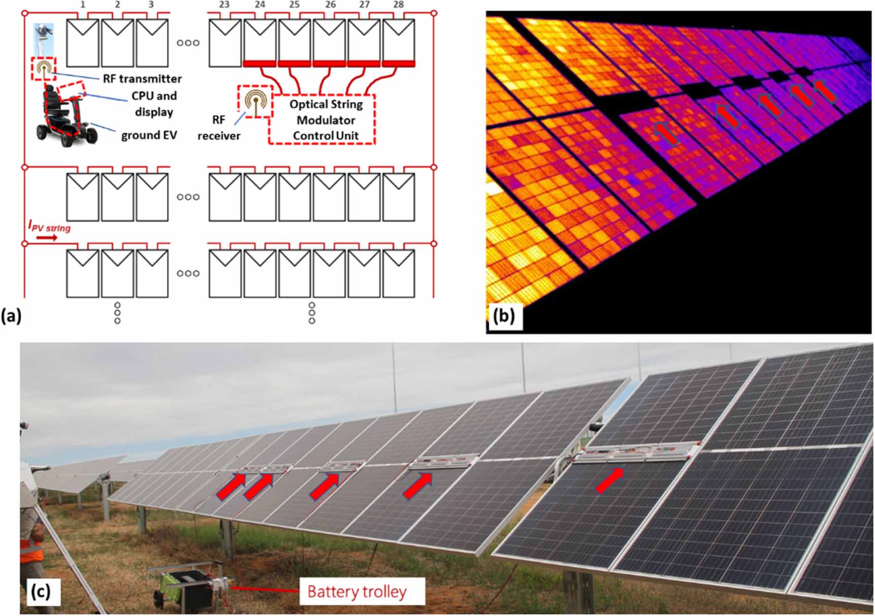 Outdoor luminescence imaging of field-deployed PV modules - IOPscience