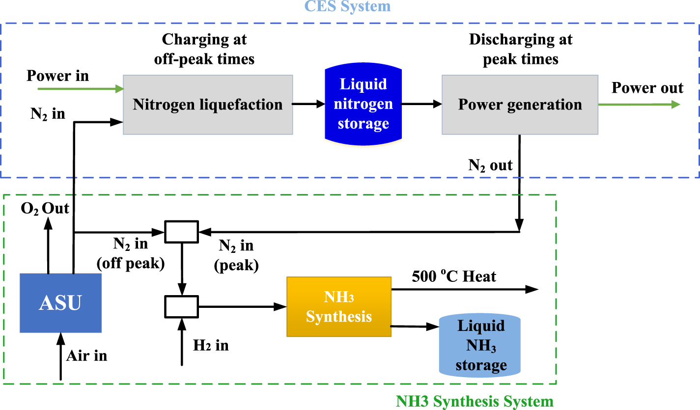 Liquid air energy storage technology: a comprehensive review of ...