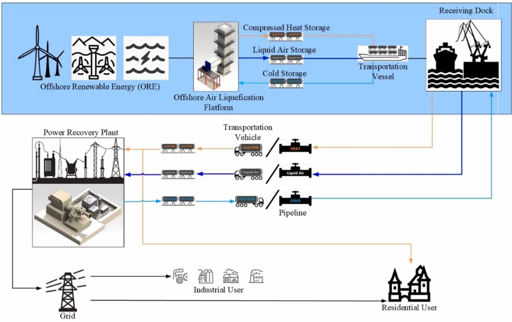 Liquid air energy storage technology: a comprehensive review of ...