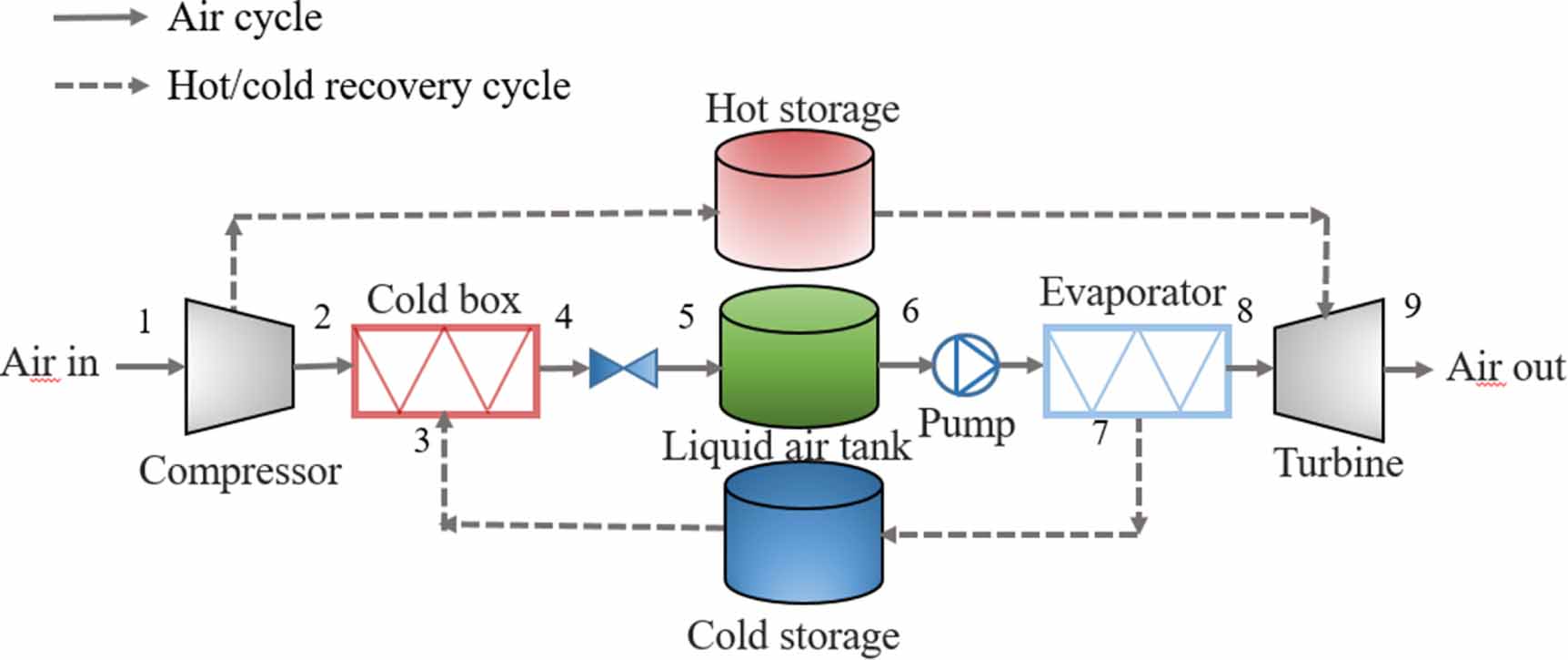 Liquid air energy storage technology: a comprehensive review of ...