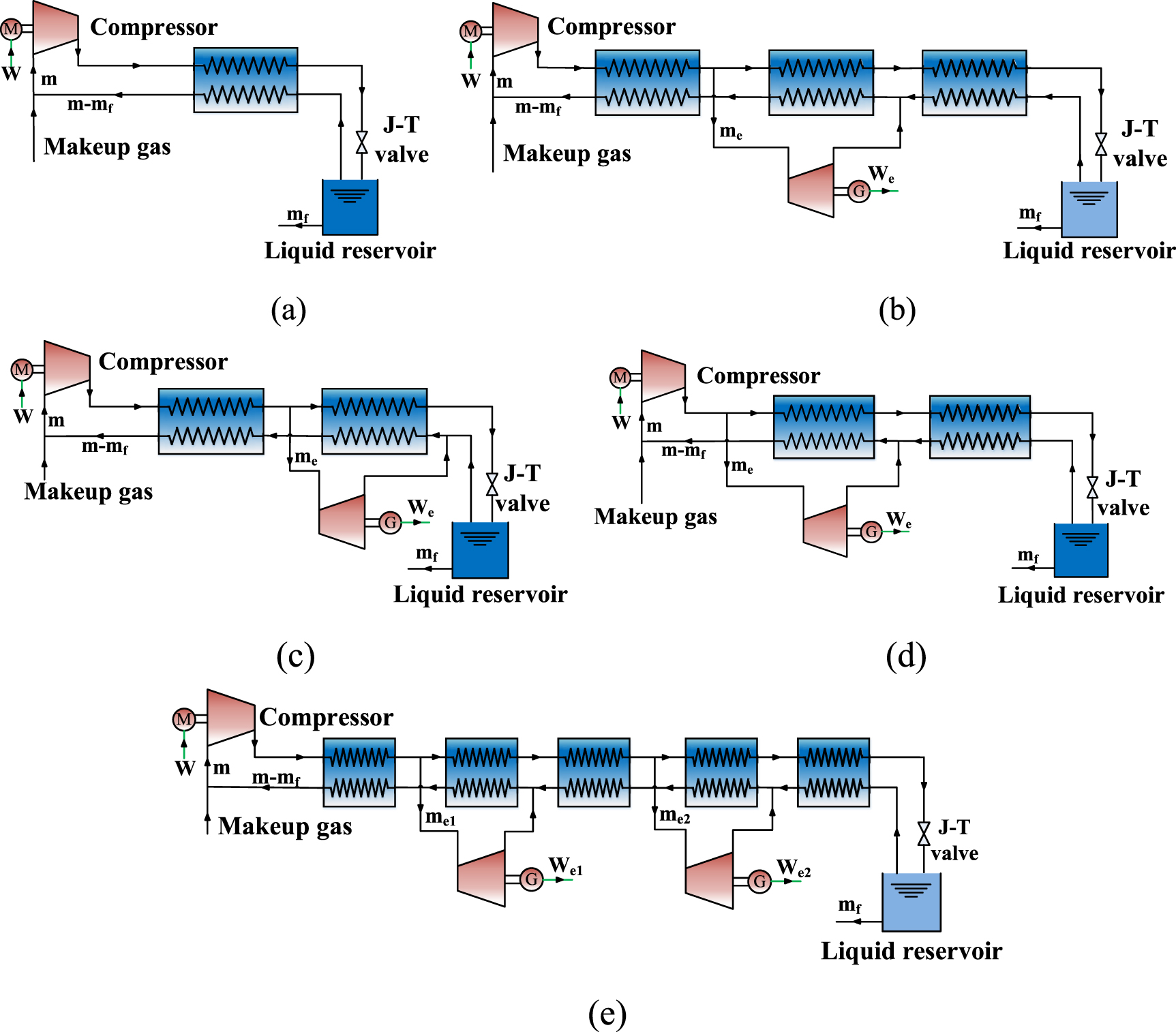 Liquid air energy storage technology: a comprehensive review of ...