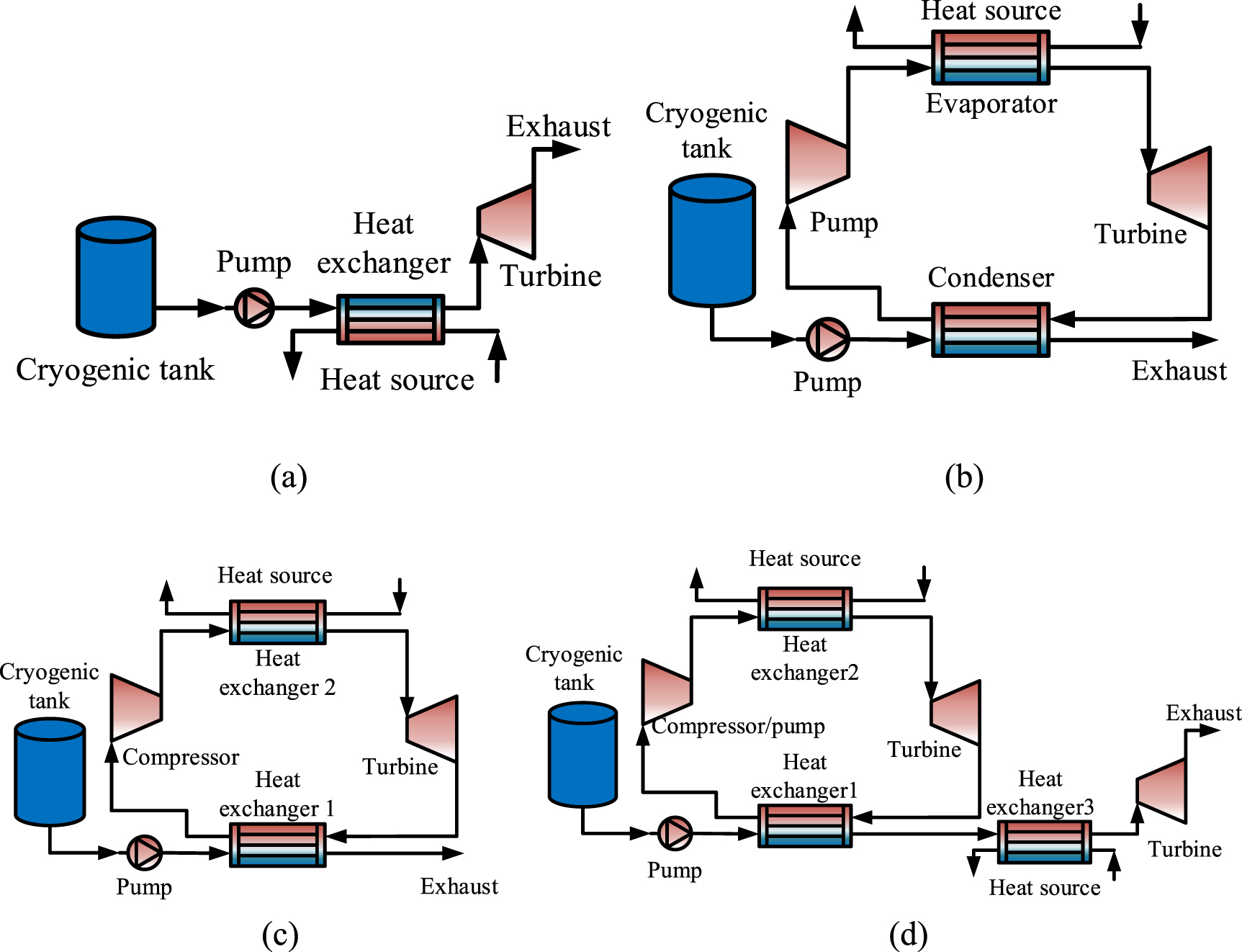 Liquid air energy storage technology: a comprehensive review of ...