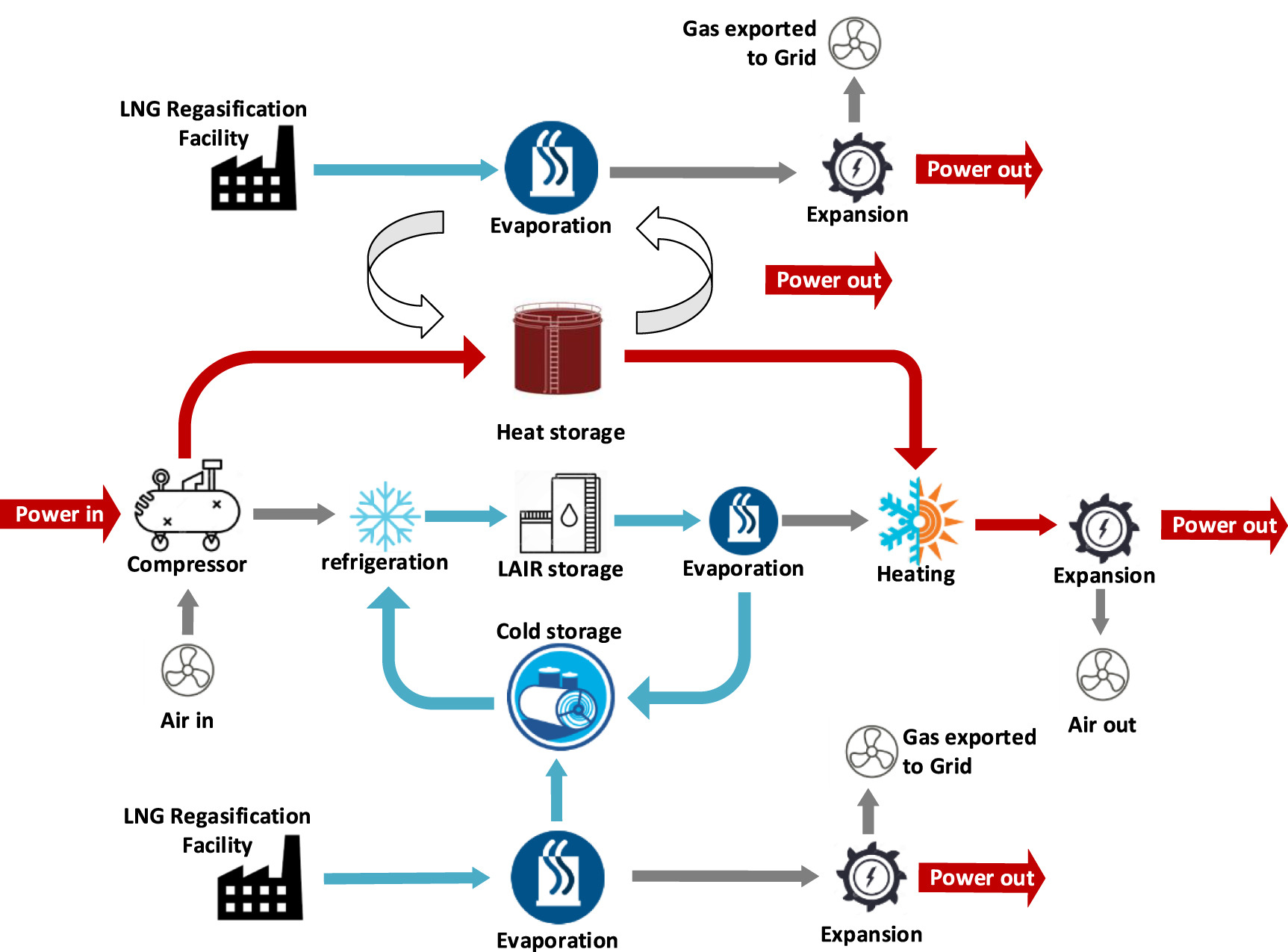 Liquid air energy storage technology: a comprehensive review of ...