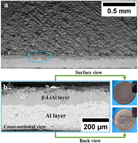 Lithium aluminum alloy anodes in Li-ion rechargeable batteries: past developments, recent ...