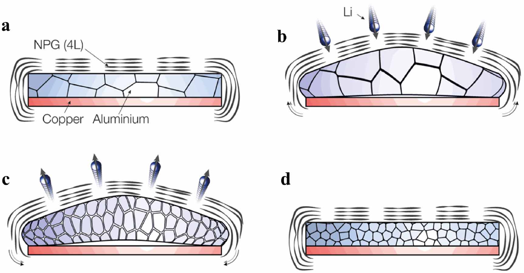 Lithium aluminum alloy anodes in Li-ion rechargeable batteries: past ...