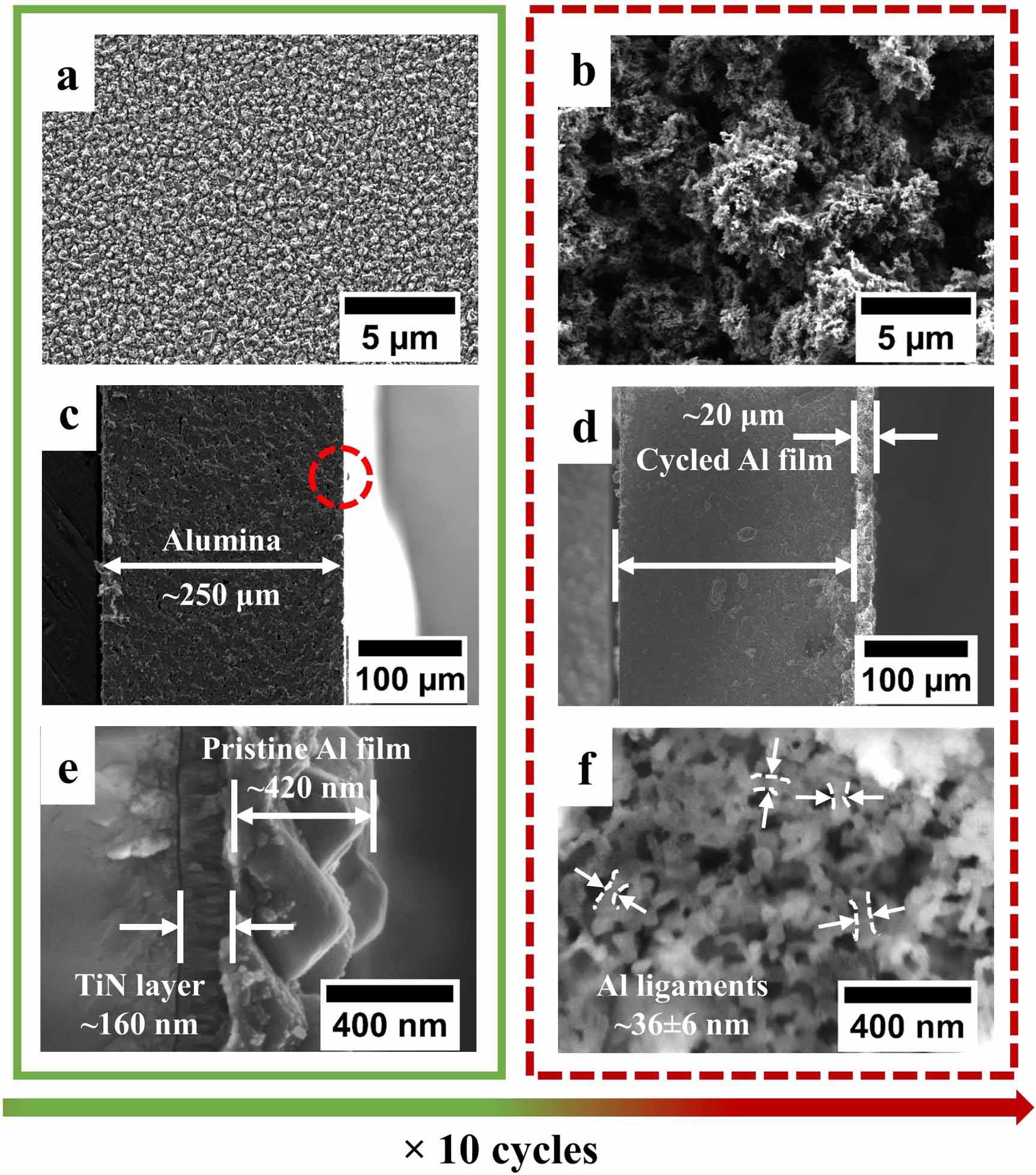 Lithium aluminum alloy anodes in Li-ion rechargeable batteries: past developments, recent ...