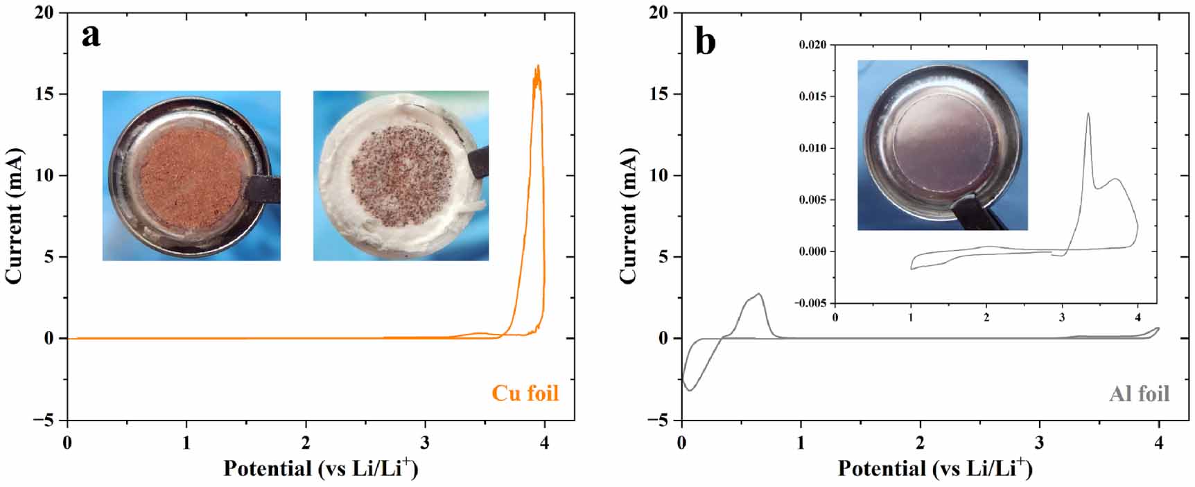 Lithium aluminum alloy anodes in Li-ion rechargeable batteries: past developments, recent ...