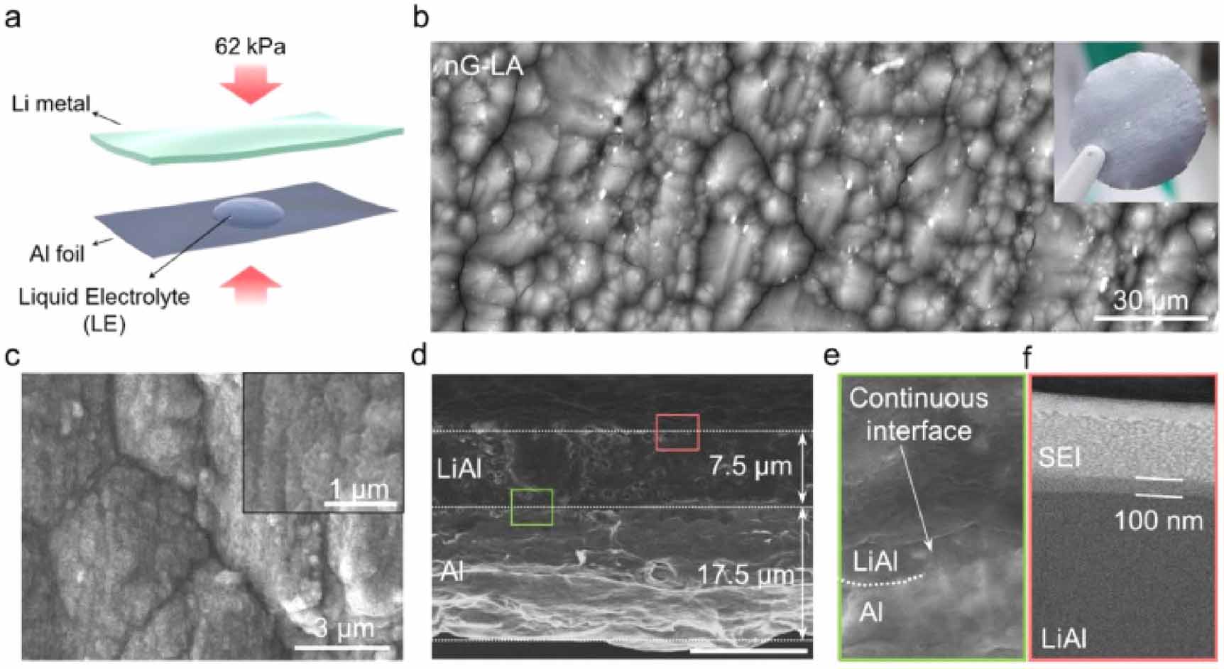 Lithium aluminum alloy anodes in Li-ion rechargeable batteries: past developments, recent ...