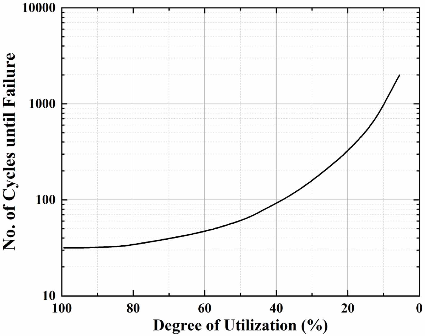 Lithium aluminum alloy anodes in Li-ion rechargeable batteries: past ...