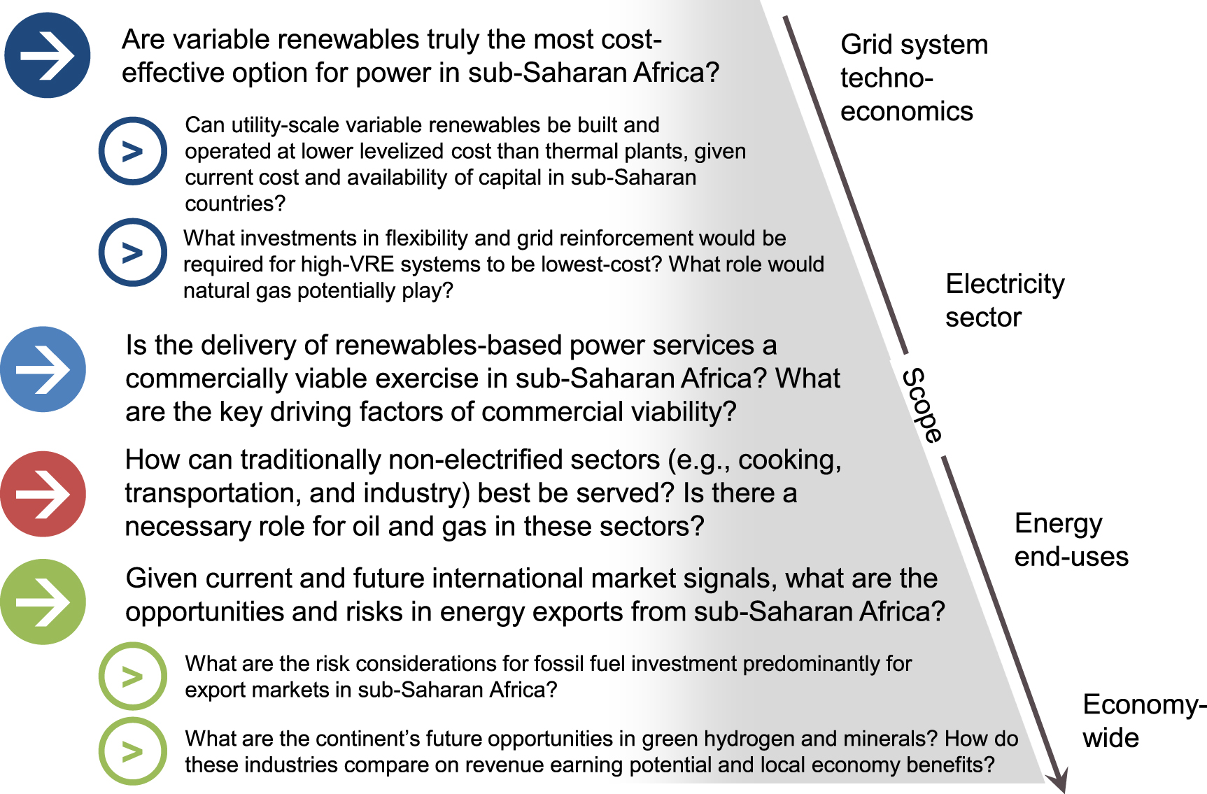 Leapfrogging the darkness: contextualising the meaning of energy ...