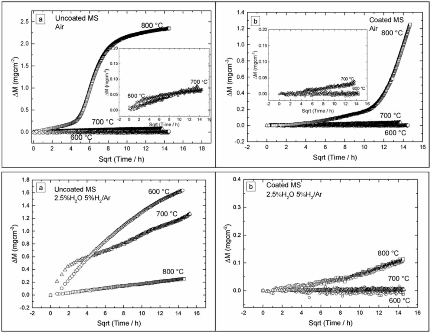 Protonic ceramic electrochemical cells in a metal supported ...