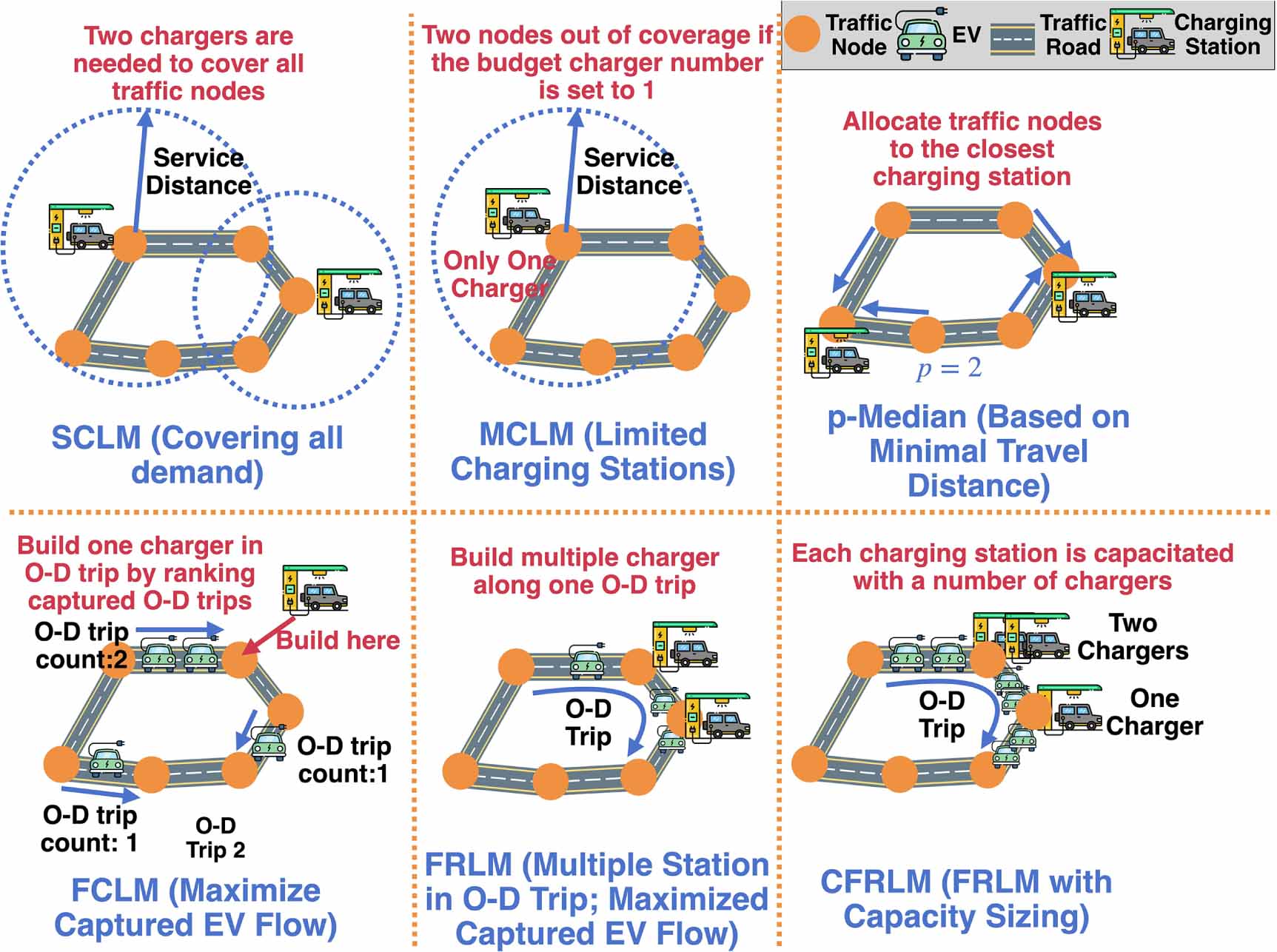 Investigating state-of-the-art planning strategies for electric vehicle ...