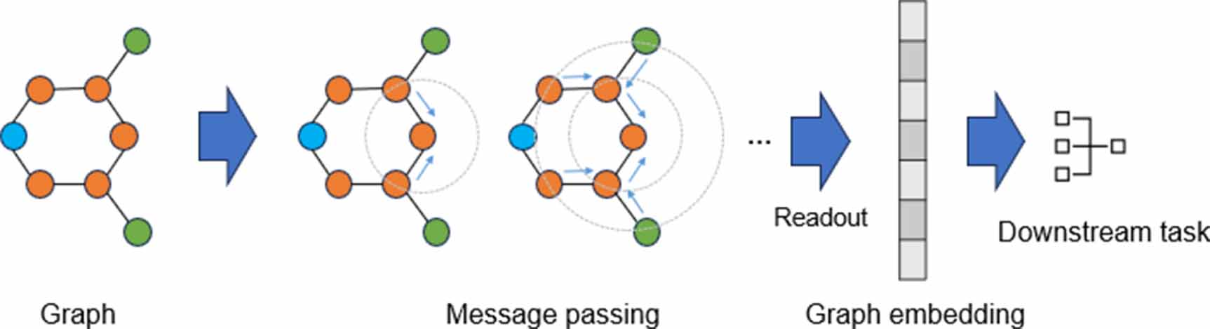 A review on machine learning-guided design of energy materials - IOPscience