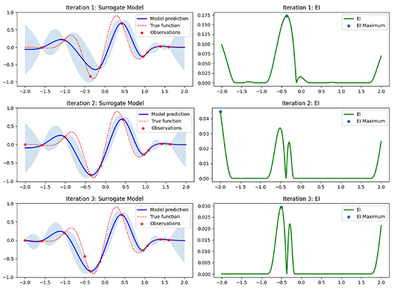 A review on machine learning-guided design of energy materials - IOPscience