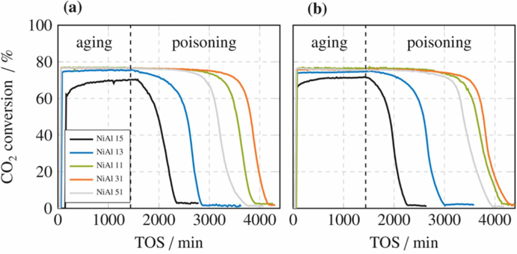 Taking dual function materials (DFM) from the laboratory to industrial ...