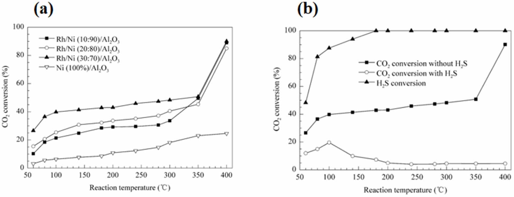 Taking dual function materials (DFM) from the laboratory to industrial ...