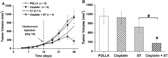 Emerging embolic agents in endovascular embolization: an overview ...