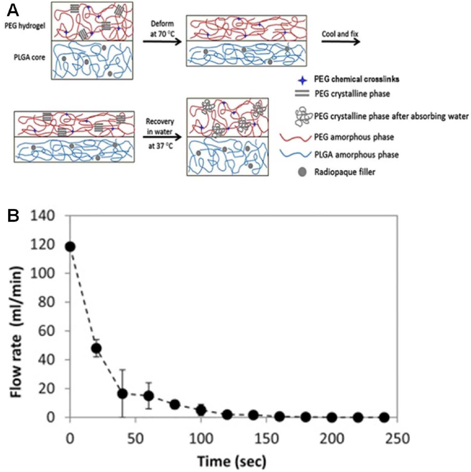 Emerging embolic agents in endovascular embolization: an overview ...