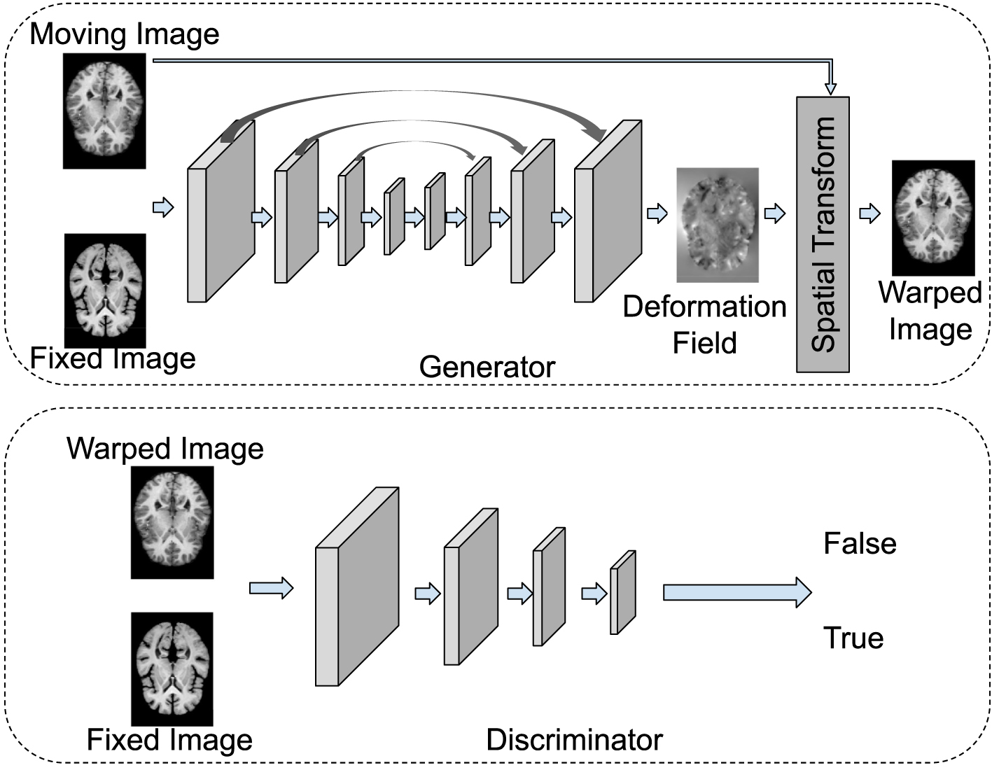 Deep learning in medical image registration - IOPscience