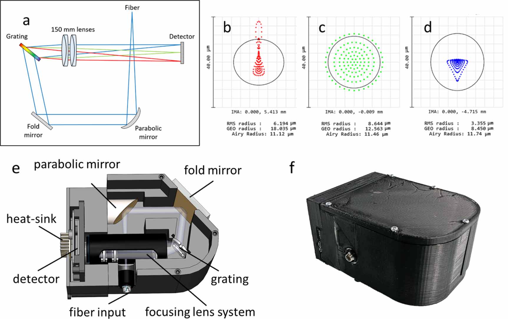 A review of low-cost and portable optical coherence tomography - IOPscience